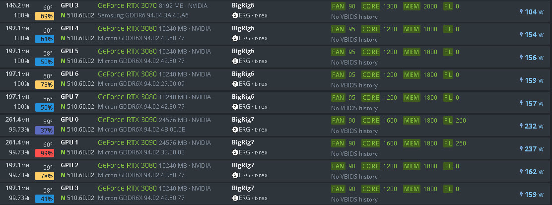 How to mine and support ERGO – MyMiningRig